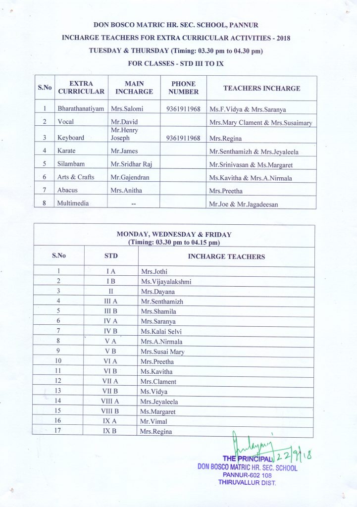 INCHARGE TEACHERS FOR EXTRA CURRICULAR ACTIVITIES – 2018 – Don Bosco ...